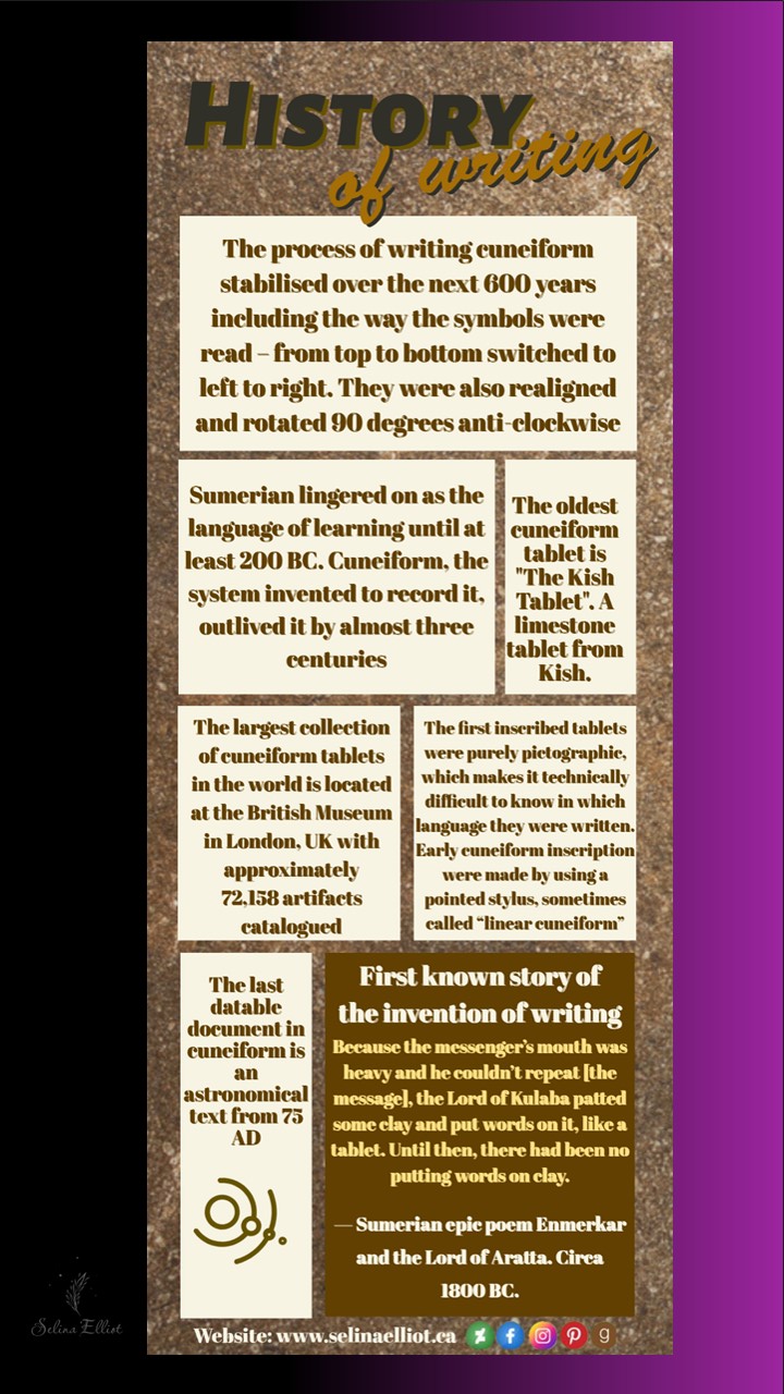 Infographic – History of Writing – Inscriptions from the Heart